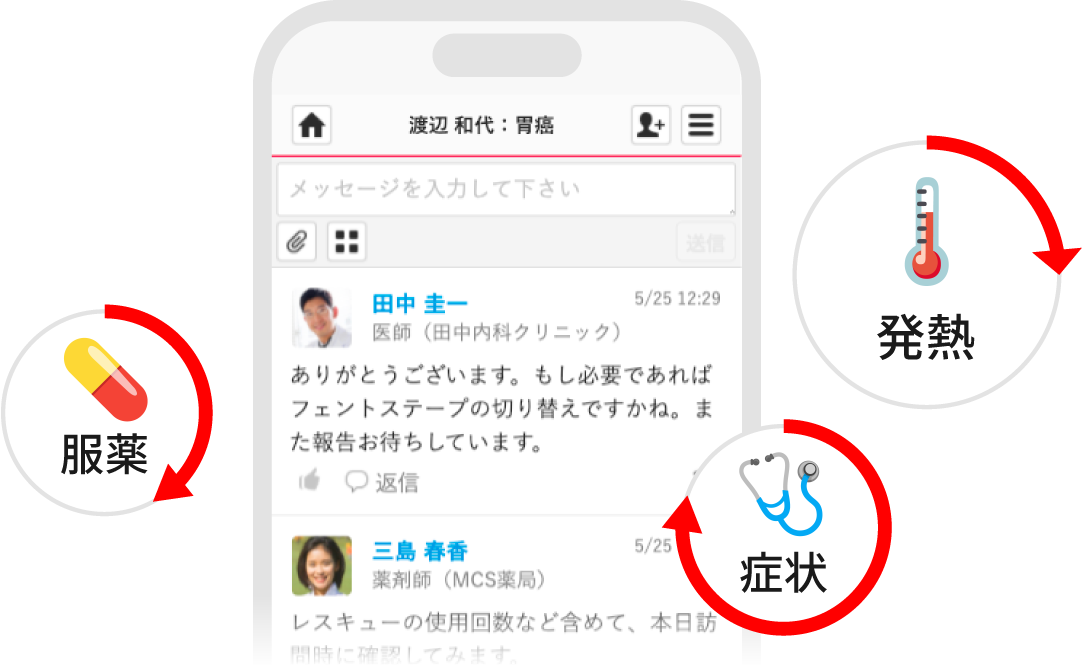 MCSはじめてガイド｜MedicalCareStation(MCS)