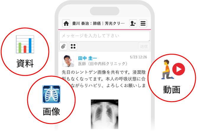MCSはじめてガイド｜MedicalCareStation(MCS)