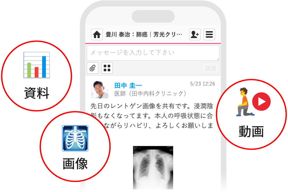 MCSはじめてガイド｜MedicalCareStation(MCS)
